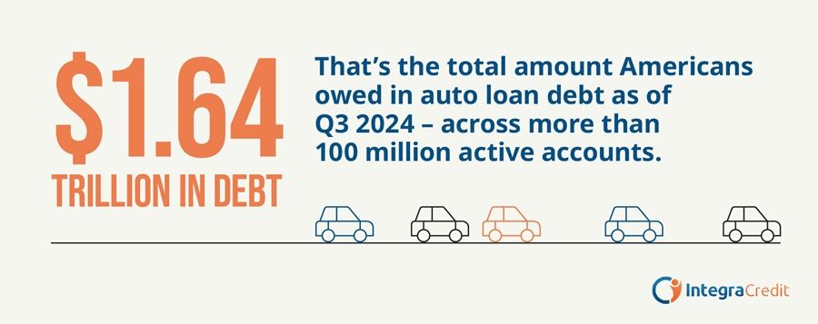 Auto Loan Default and Repossession Statistics - Integra Credit